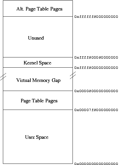 Porting NetBSD to the AMD x86-641: a case study in OS portability