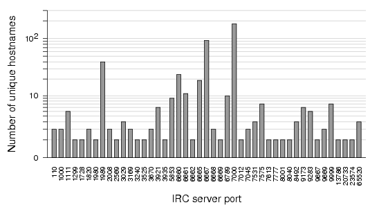 Ghost turns Zombie: Exploring the Life Cycle of Web-based Malware