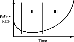 LISA 2001 Paper