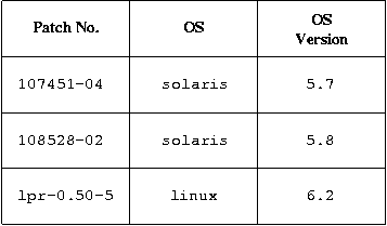 Use of Cfengine for Automated, Multi-Platform Software and Patch ...