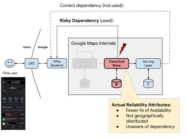 Hunting for Risky Dependencies | USENIX